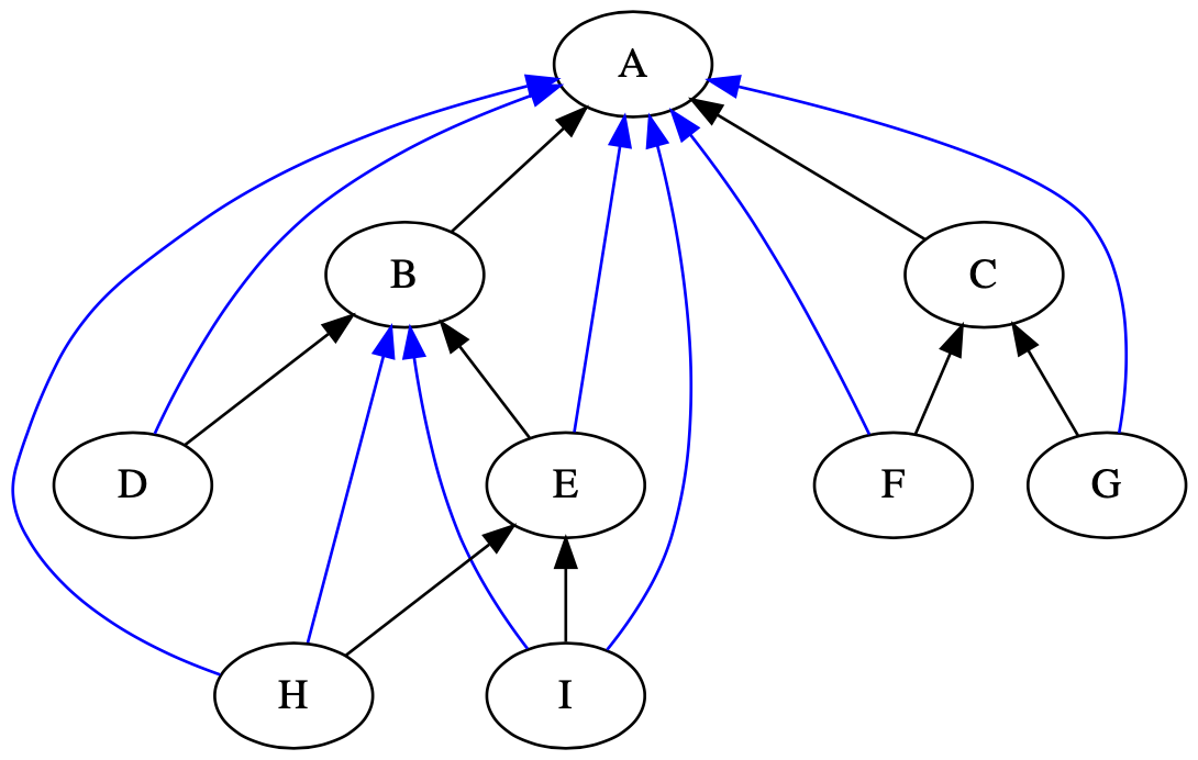Biostat 823 - Recursive data structures in SQL